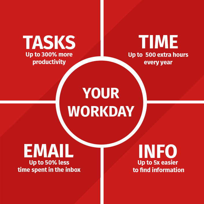 Productive Day | Gain more time and productivity in your workday by ...
